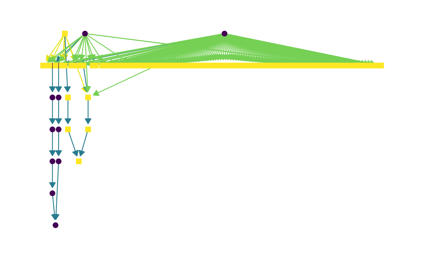 Generate FOBI Graphs — fobi_graph • fobitools