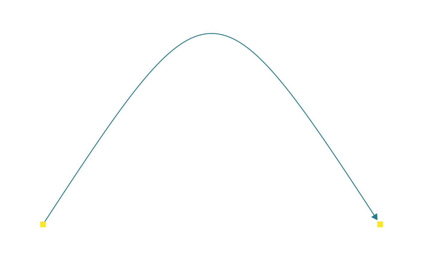 Generate FOBI Graphs — fobi_graph • fobitools